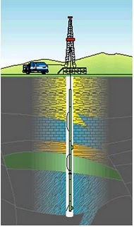 alfhadly_blog: metode logging geofisika