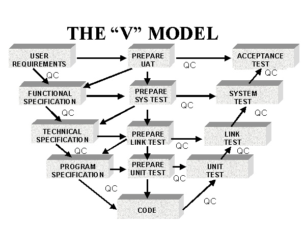 Tutorials Of SOFTWARE TESTING: December 2013