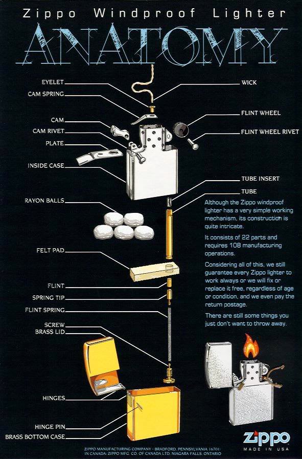 Saung Zippo Tido: Zippo Anatomy
