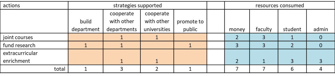 Here’s a Game to Illustrate Strategic Planning | CustomerThink