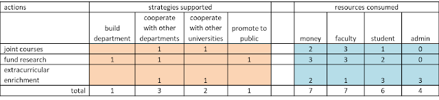 Here’s a Game to Illustrate Strategic Planning | CustomerThink