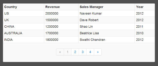 Bootstrap Pagination For Aspnet Gridview ~ All In One It Tutorial
