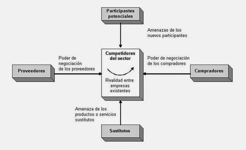 Modelo Porter Wicalumi: INTRODUCCIÓN AL MODELO PORTER