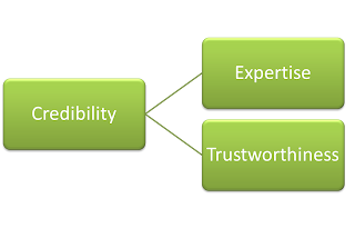 ABC's of IMC: Message Source
