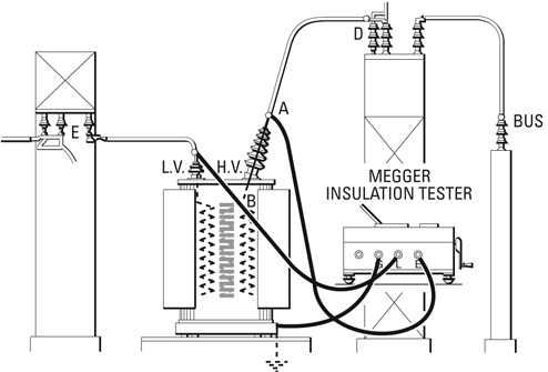 Insulation Testing ~ DhilReefer: Comprehensive Theory And Practical ...