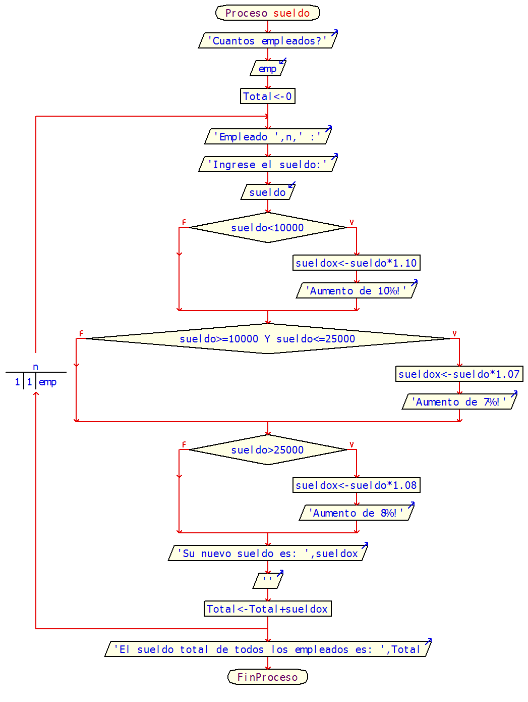 practica #8 ~ programacion I