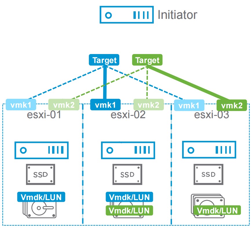140 期 - 新版 vSAN 6.6 大放利多輕鬆打造 SDS 儲存環境 ~ 不自量力 の Weithenn