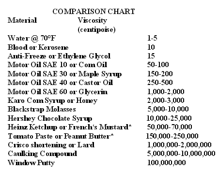 Koch Truths: Q2. What does Wabasca Heavy Crude Originally Contain? Bitumen!