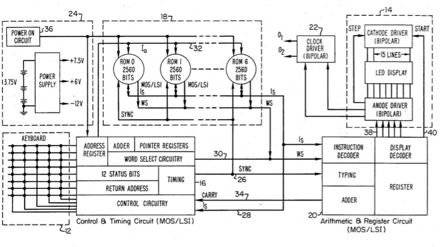 HP-80 History, Design and Interesting Facts
