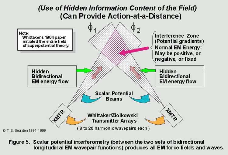 12 Things You Should Know About Scalar Weapons | Stillness in the Storm