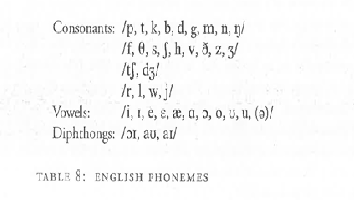 Phonetics and Phonology: English Phonemes