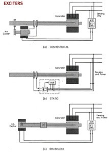 Quality Power: Generator dan Sistem Eksitasi / Exciter