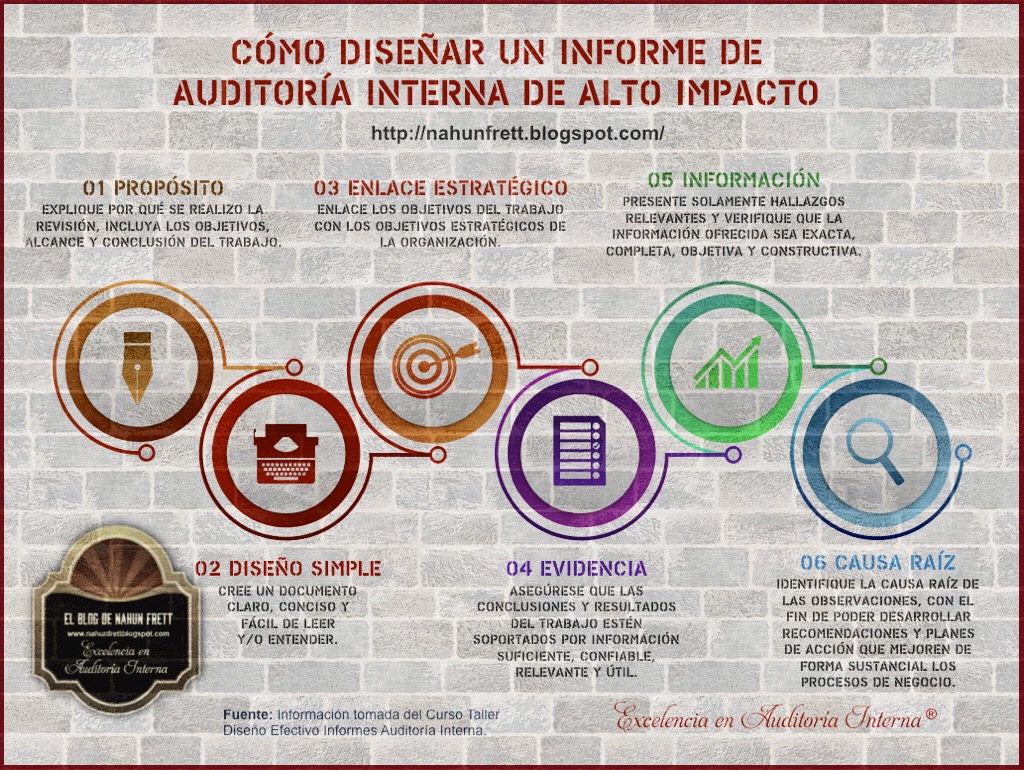 Nahun Frett: Cómo diseñar un informe de auditoría interna de alto impacto