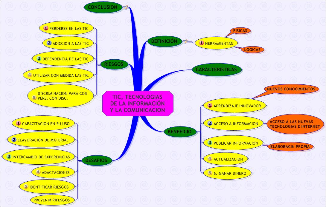 TECNOLOGIA DE INFORMACION Y COMUNICACION: MAPA MENTAL DE LAS TIC O TECNOLOGIA DE INFORMACION Y ...
