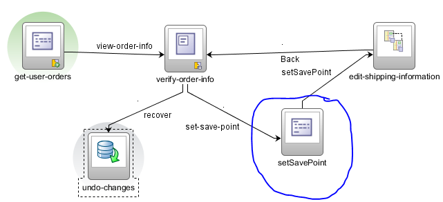 Java | Oracle ADF | Webcenter Portal tricks and techniques: 2014