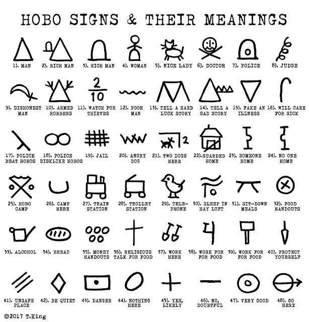 A GUIDE TO HOBO SIGNS & THEIR MEANINGS