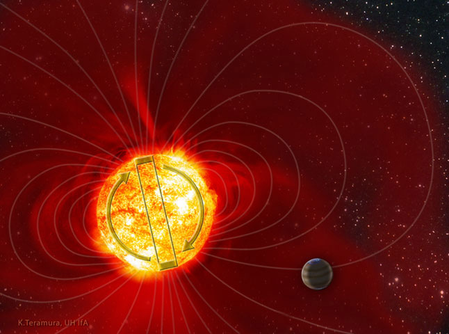 Nuestra Consciencia forma el Cosmos y la Ciencia: REVERSION MAGNETICA SOLAR