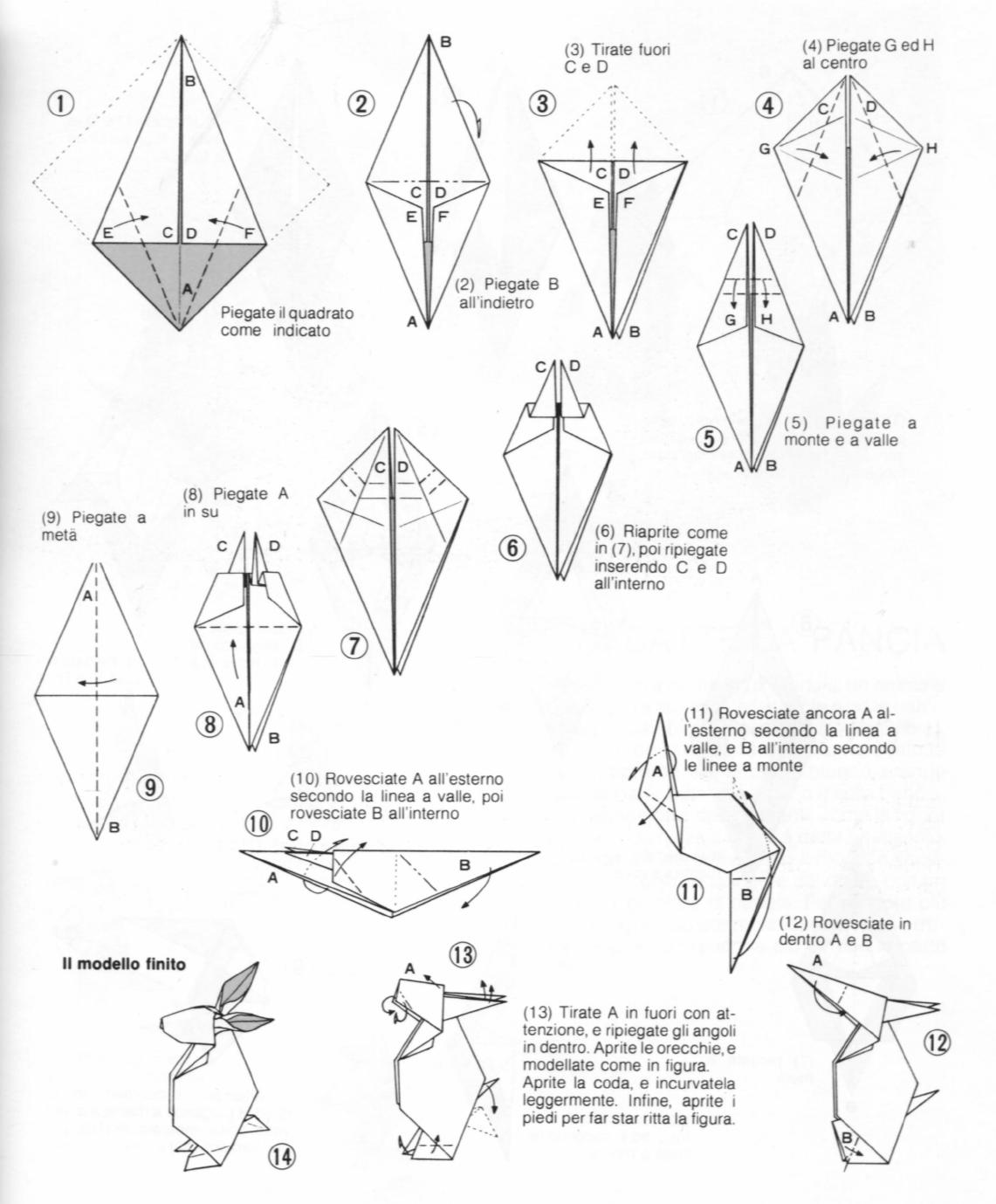 Diagrama: Conejo Simple de Origami III (Akira Yoshizawa)