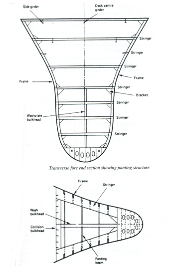 Konstruksi Haluan dan Buritan Bow dan Stern