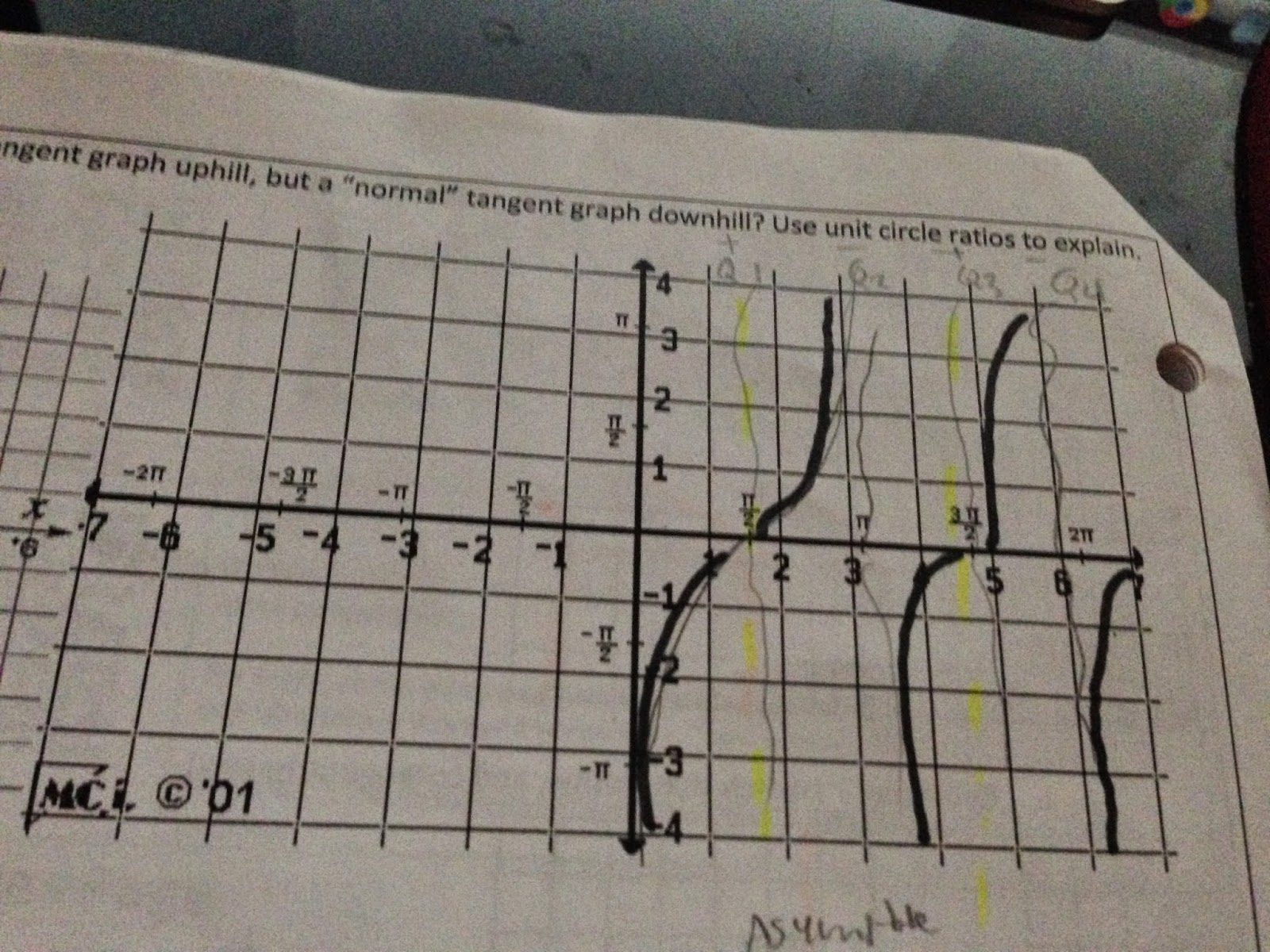 Math Analysis: BQ #4: WHy is a "normal" tangent graph uphill, ut a ...