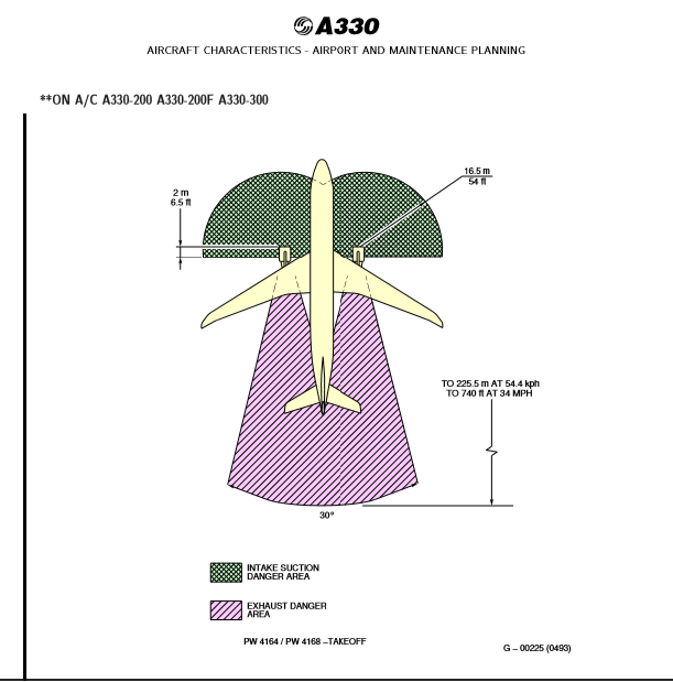 Aircraft Engine Operation
