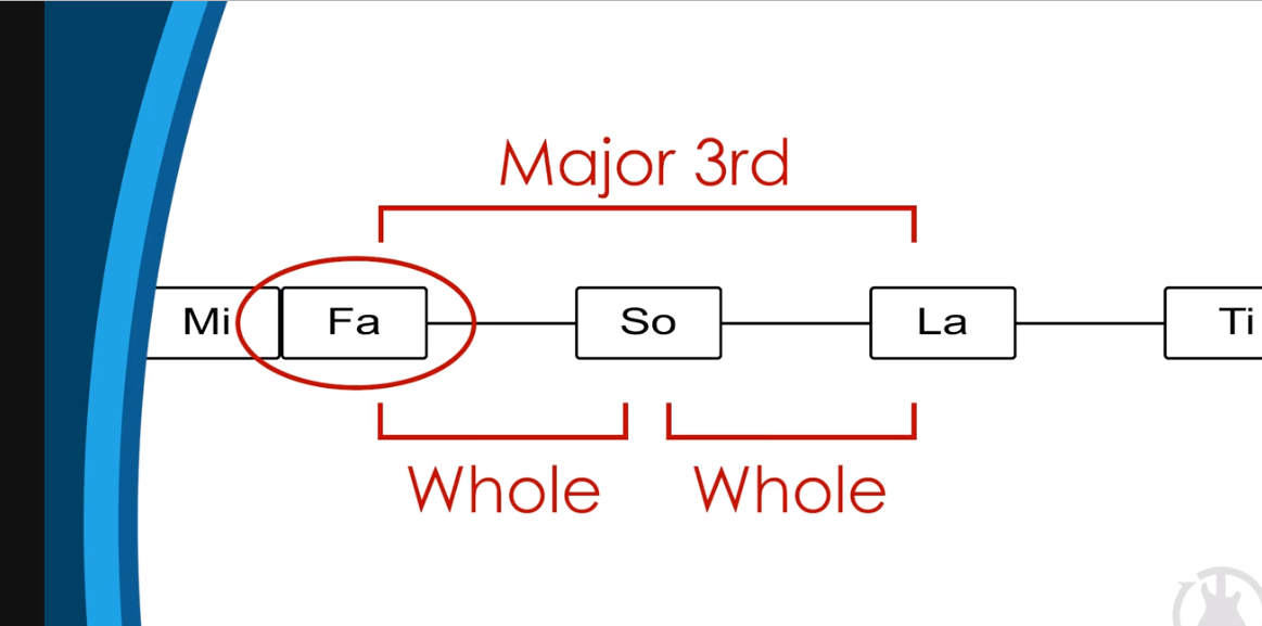 troutwife: Guitar 360 Method -- my REVIEW