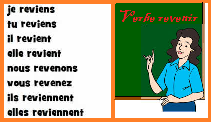 Les verbes de déplacement ~ Francés Fácil y Algo Mas...