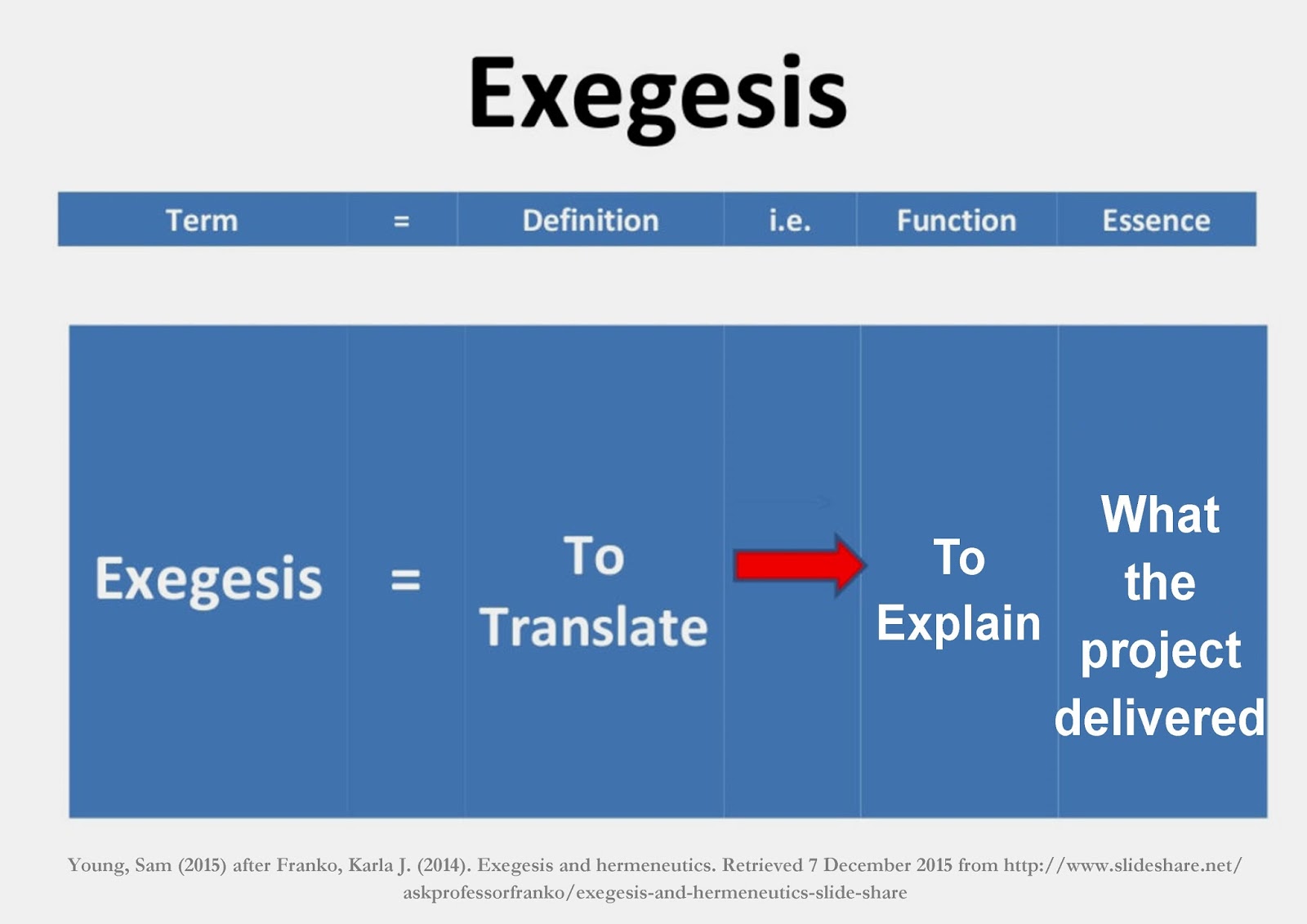 Acts of Leadership: Exegesis: explaining what your project delivered
