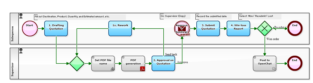 Workflow Sample: Episode 520: What is Automation of Business Process ...