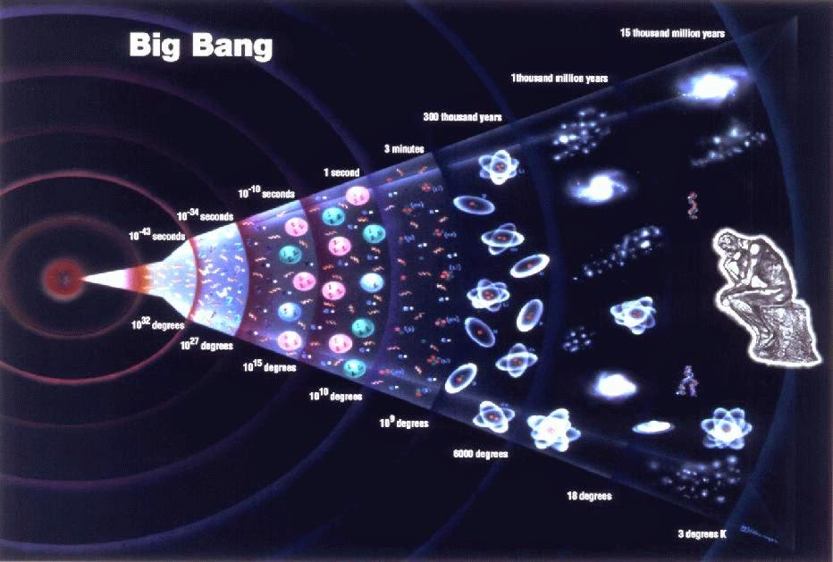 Graphical Timeline Of The Universe - Timeline Of The Universe - Online ...