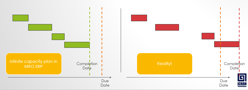 Data Analytics: Advanced MRO Planning and Scheduling Webinar