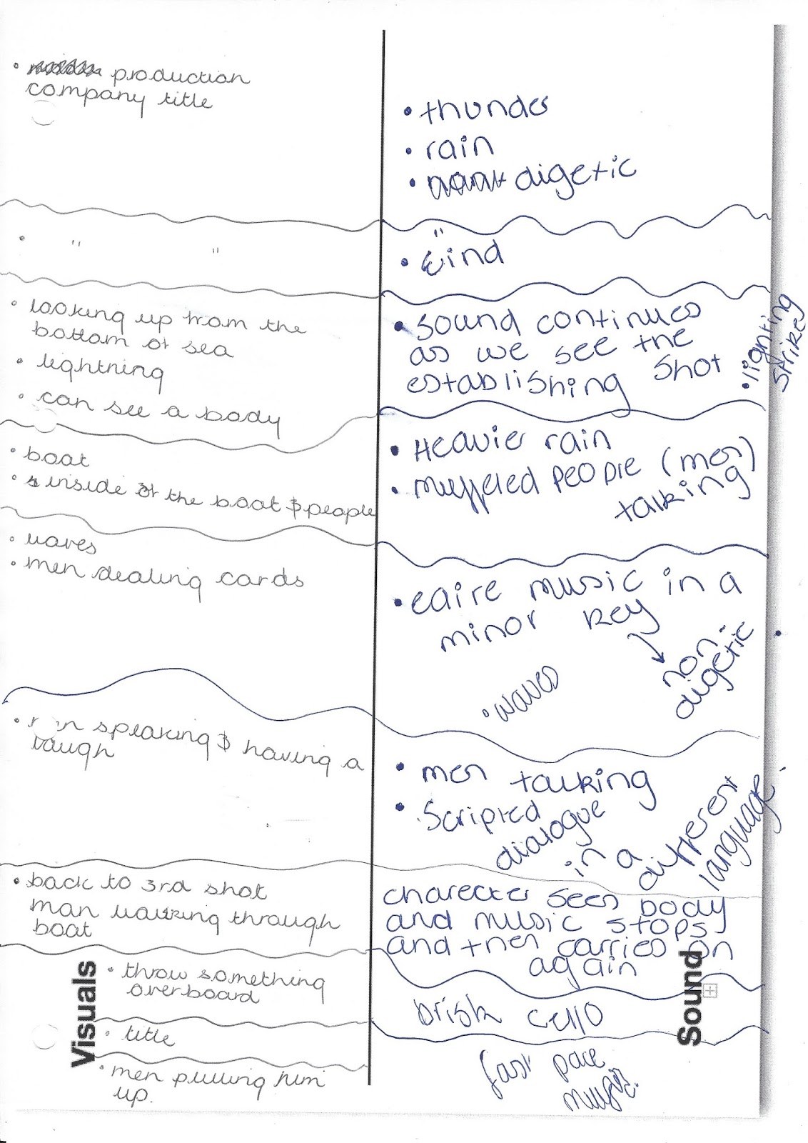 Media Studies: Learning how to Deconstruct a Film