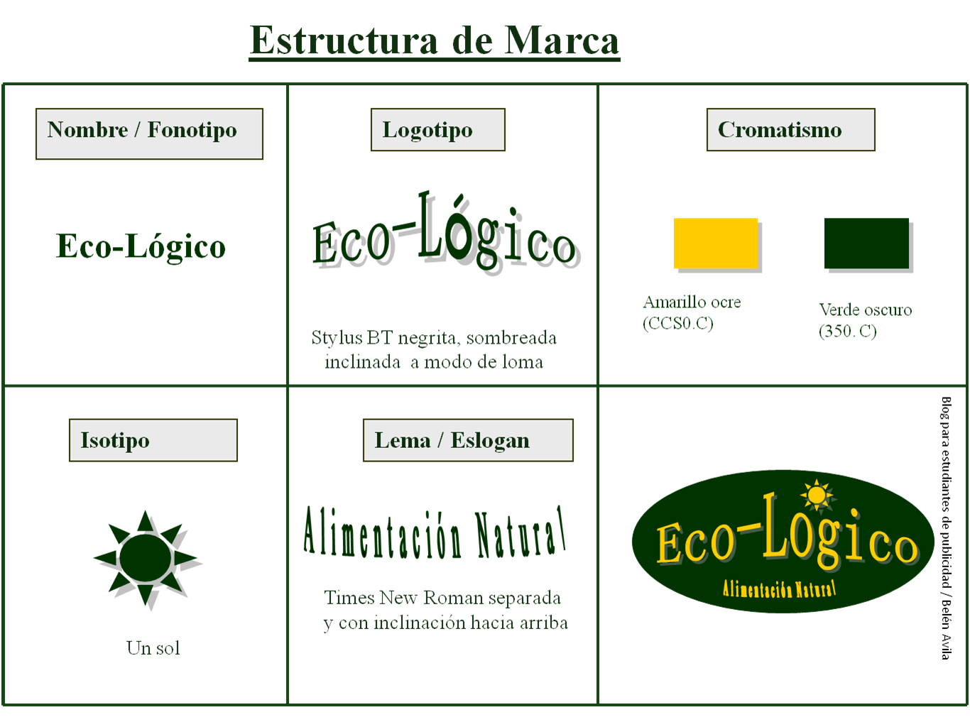 Blog para Estudiantes de Publicidad : Arquitectura de MARCA