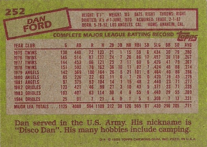 1985 Topps: #252 - Dan Ford