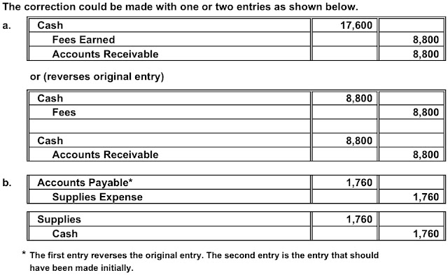 Accounting Questions and Answers: EX 2-22 Entries to correct errors