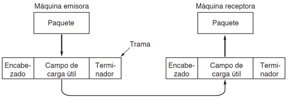 La Capa de Enlace de Datos: Diseño y Funciones