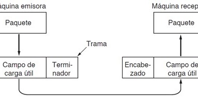 La Capa de Enlace de Datos: Diseño y Funciones