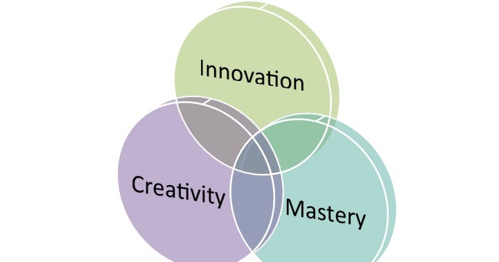 Pushing the envelope: Understanding Innovation, Creativity and Mastery
