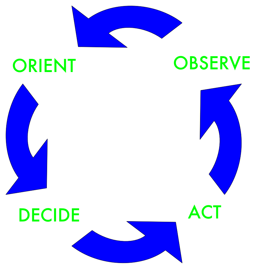 Principal's Point of View: The OODA Loop. Do you do it? (#14inFeb 8/14)