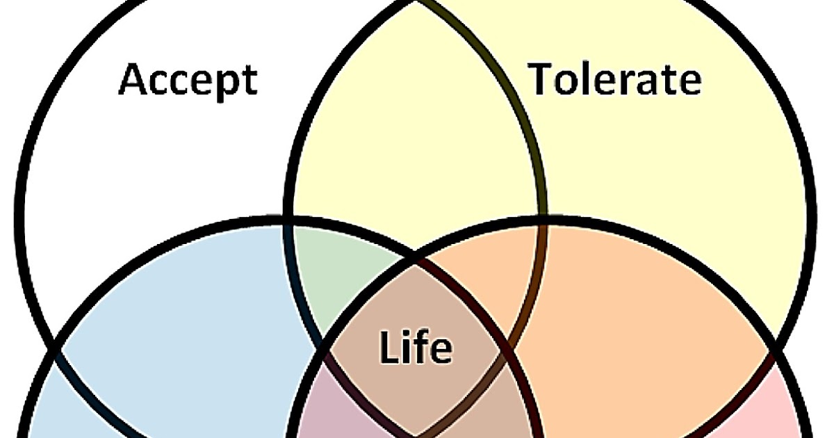 Building Builders!: Tolerance Revisited