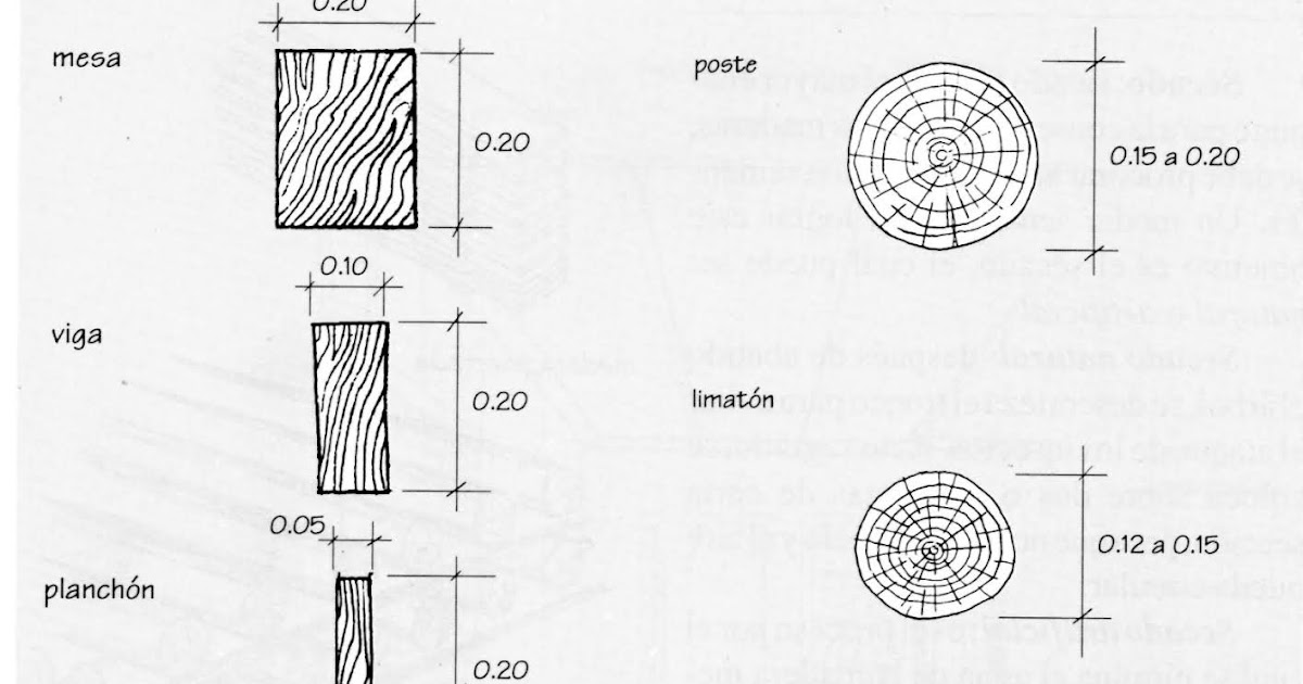 DIMENSIONES DE MADERAS ASERRADAS Y ROLLIZAS