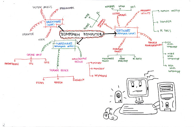 My World: Mind Mapping
