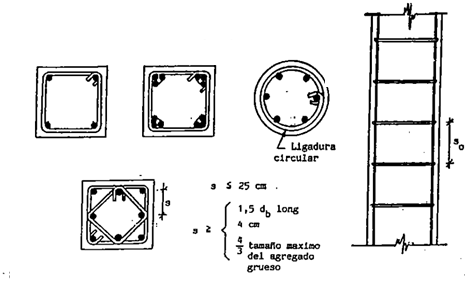 CLASE DISEÑO DE COLUMNAS EN CONCRETO ARMADO A COMPRESIÓN