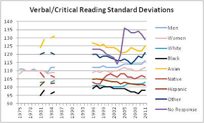The Unsilenced Science: The SAT Bell Curve