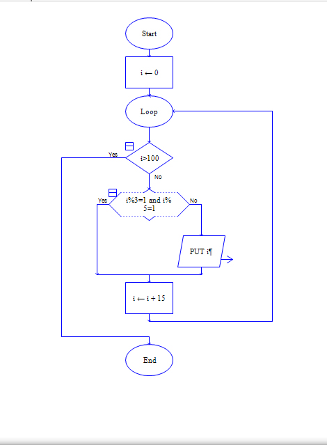 Algoritma & Flowchart Menentukan Bilangan 100 habis dibagi 3 & 5 ... Algoritma & Flowchart Menentukan Bilangan 100 habis dibagi 3 & 5 ...