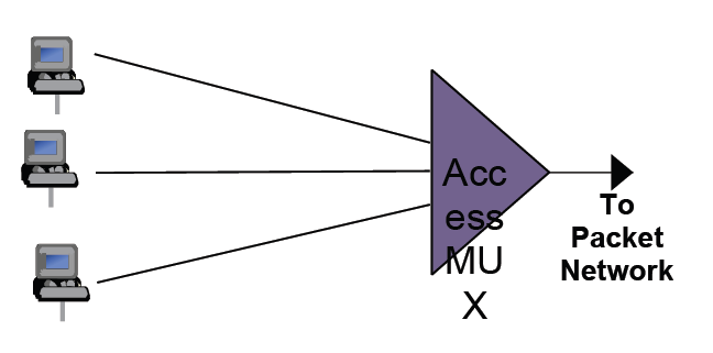 AJ Syllabus: Packet Network Topology