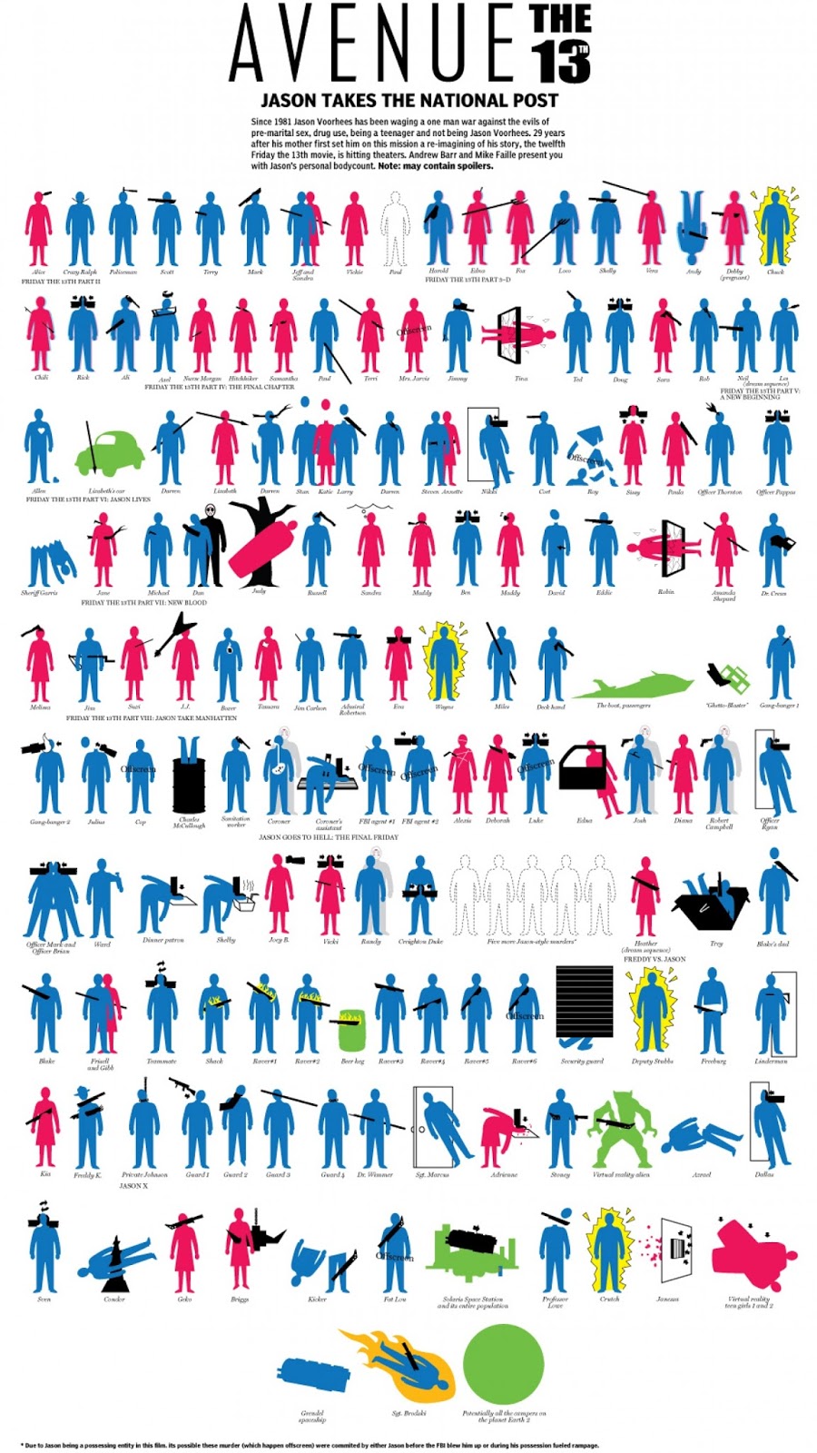 The Movie Sleuth: 31 Days Of Hell: Some Cool Infographics And Videos ...