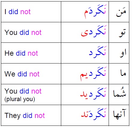 Theocratic Persian: Ch 3 - L5C Verb Forms - Past Tense
