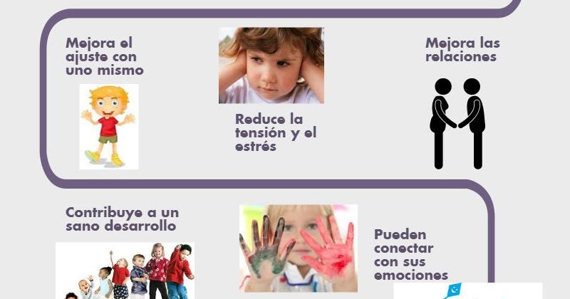 Colegio Cristo Rey y San Rafael: Mindfulness: Proyecto Disney