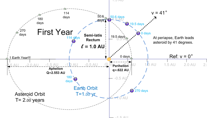 A Thought Experiment: Resonant Cyclers